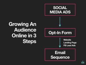 How To Create Effective Content For Facebook Ads [Video] – Plexxie