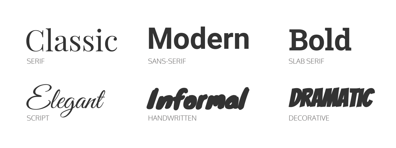 12 Timeless Fonts For Social Media Posts