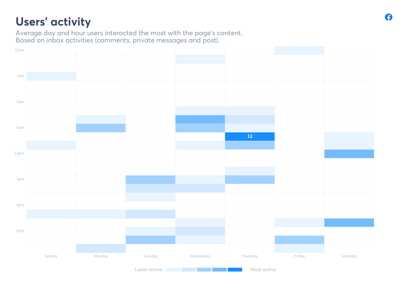 The What, Why and How Of Social Media Analytics – Plexxie